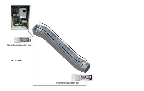 En115 Escalator Controller Full Load Standby Vf Drive Control System 48 Kw