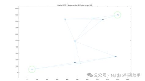 【wsn】基于蚁群算法的wsn路由协议最短路径消耗节点能量研究附matlab代码 Csdn博客