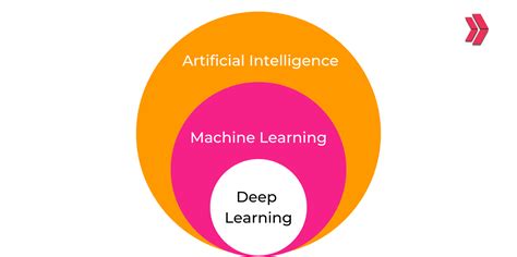 What Is Machine Learning Introduction To Ml Clarusway