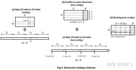PyTorch CPU性能优化二并行化优化 知乎