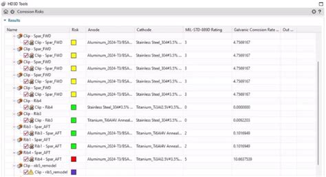 Nx Corrosion Analysis Indicator Cad3dit La Community Dei Progettisti