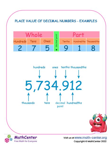 Decimal Place Value Charts