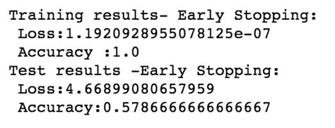 Regularization Methods To Prevent Overfitting In Neural Networks By