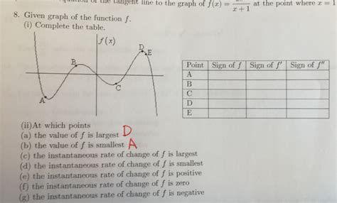 Solved Given Graph Of The Function F Complete The Table Chegg