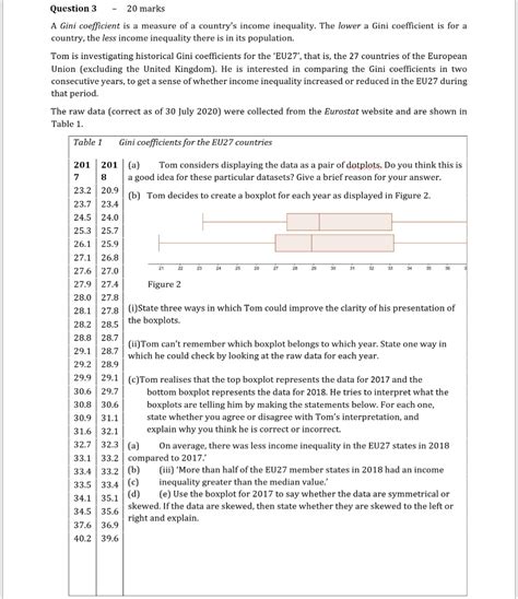 Question Marks A Gini Coefficient Is A Measure Chegg