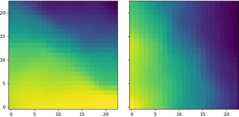 Component Matrices Of The Phase Scope Left And Channel Correlation Download Scientific