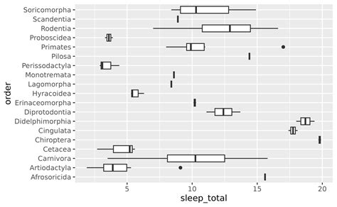 43 Ggplot2 X Axis Label Rotate
