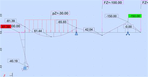Wrong Values Between Robot And Hand Autodesk Community