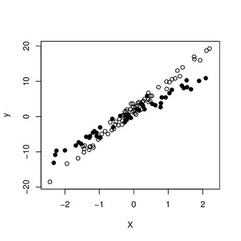 Simulated Data With Two Clusters Download Scientific Diagram