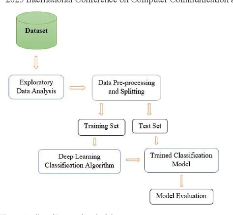 Figure 3 From An Approach For Cervical And Breast Cancer Classification