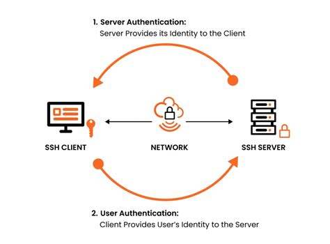 What Are Ssh Keys Ssh Security Risks And Best Practices