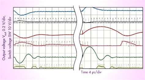 Hysteretic Mode Converters Demystified Part 2 Voltage And Current Mode Control Electronic Design