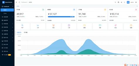 精选 12 款开源、免费、美观的 Vue 后台管理系统模板! 腾讯云开发者社区 腾讯云 精选 12 款开源、免费、美观的 Vue 后台管理系统模板! 腾讯云开发者社区 腾讯云