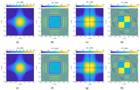 sensors free full text near field models of spatially fed planar