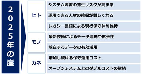 株式会社 明治、老朽化した基幹システムをクラウドで近代化 Aws Mainframe Modernizationを活用した日本国内初のお客様に Amazon Web Services ブログ