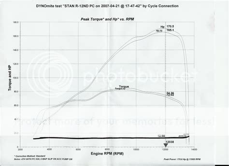 Power Commander IIIusb Maps Yamaha R1 Forum YZF R1 Forums