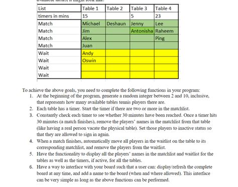 Use MATLAB To Create A Table Time Management Program Chegg Com