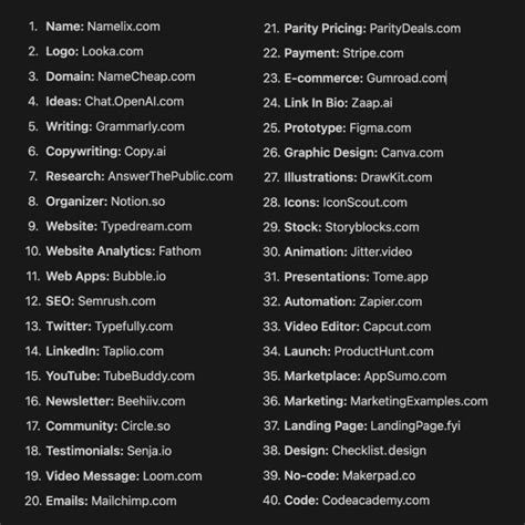 Shivam Duggal On Linkedin Ai Aitools Aitrends Entrepreneur
