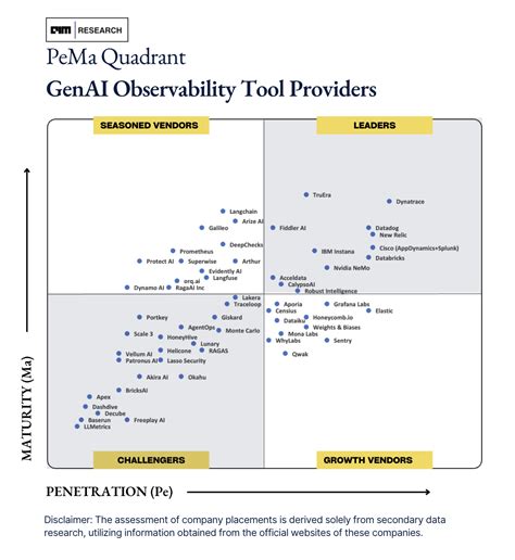 aim research s pema quadrant identifies the leading contenders within