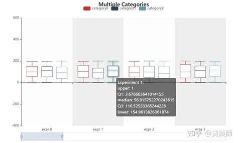 基于Python的交互式数据可视化 知乎