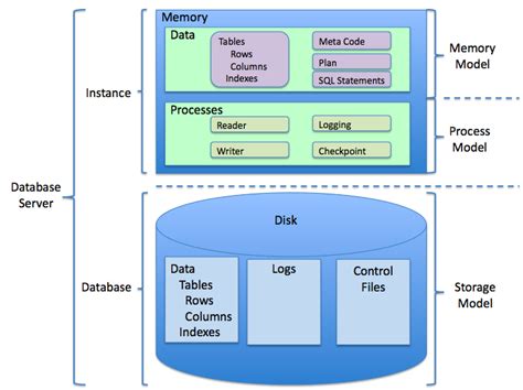 Degree In Relational Database