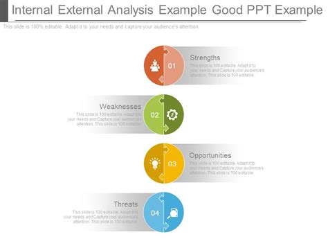 internal external analysis example good ppt example powerpoint