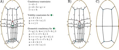 illustration of the simplification of a t mesh quantization from the