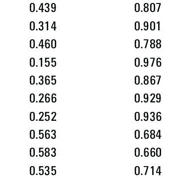 Stepwise Discriminant Function Analysis For Sex Determination From Download Scientific Diagram