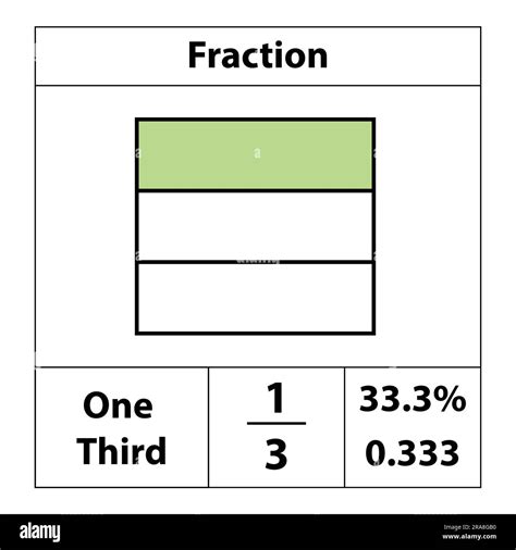 fraction of the square 1 by 3 percentage detail fraction is divided