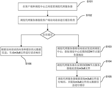 response processing method and system and scheduling proxy server for