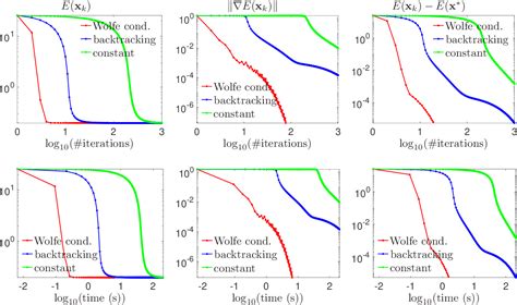 Figure 1 From Inverse Classification With Logistic And Softmax