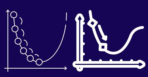 What Is Gradient Descent In Machine Learning