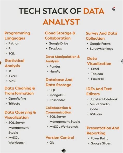Data Analyst Roadmap In 2025 Week 1 Introduction To Data Analysis