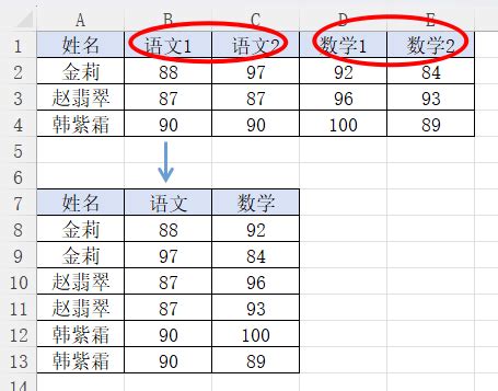 一维二维转换