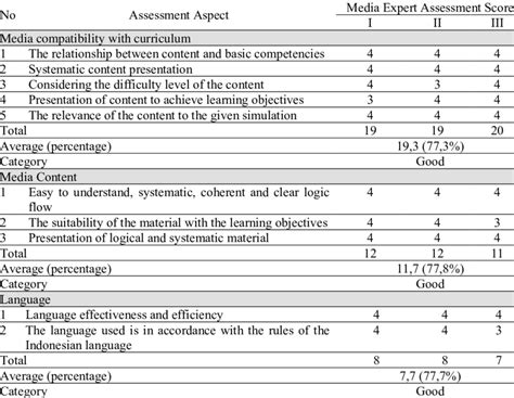 Vms Media Validation Results By Content Expert Download Scientific Diagram