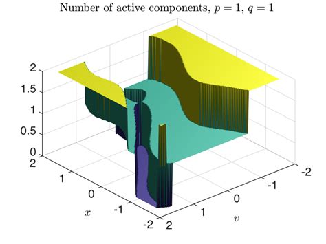 Optimal Controls For The Double Well Nonlinear Control Problem The Download Scientific Diagram