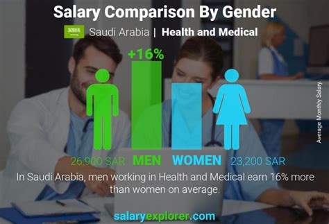 Health And Medical Average Salaries In Saudi Arabia 2024 The Complete