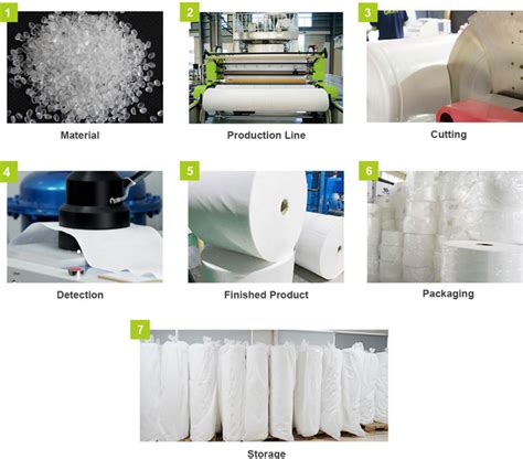 What Is Melt Blown Fabric Nwfabric