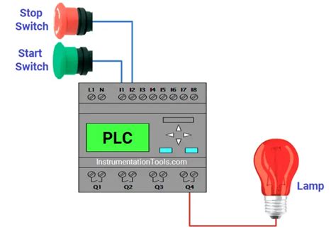 Light ON OFF Control Using PLC InstrumentationTools