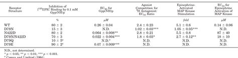 Table 1 From The Role Of A Conserved Inter Transmembrane Domain