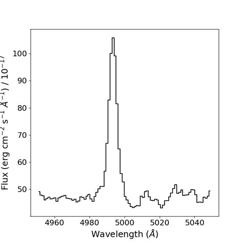 Measuring Emission Line Fluxes With Python Tutorial Luke Holden