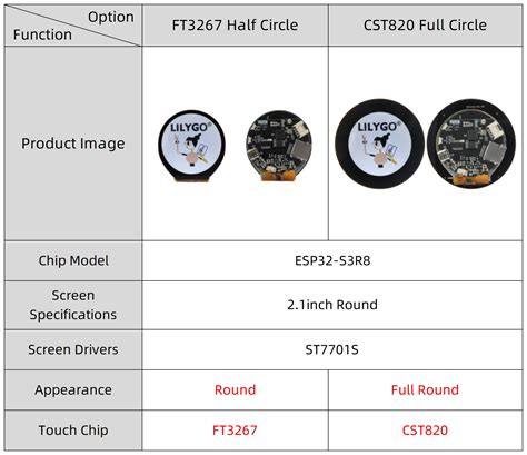 Lilygo® T Rgb Esp32 S3 21 Inch Round Display Lcd From Lilygo On Tindie