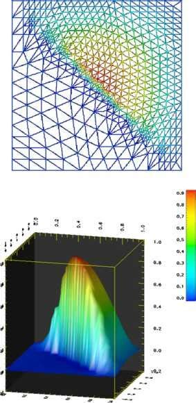 Adaptive Mesh For The Control And The Approximation Value Of The Download Scientific Diagram