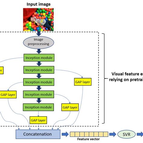 The Pipeline Of The Proposed Method An Input Image Is Run Through On Download Scientific