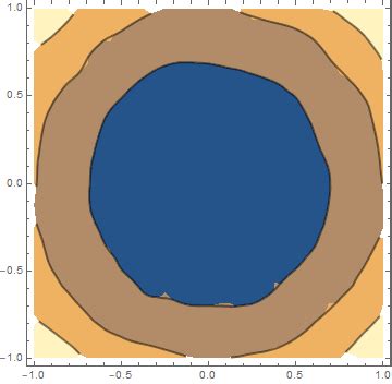 Plotting Generic Contour Smoothing With Shading Mathematica Stack Exchange
