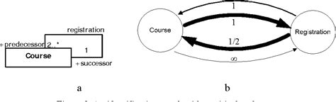 Figure 9 From Management Of Correctness Problems In Uml Class Diagrams