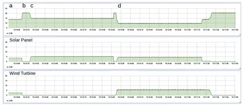 Alternating Current Microgrid Testbed Built With Low Cost Modular Hardware