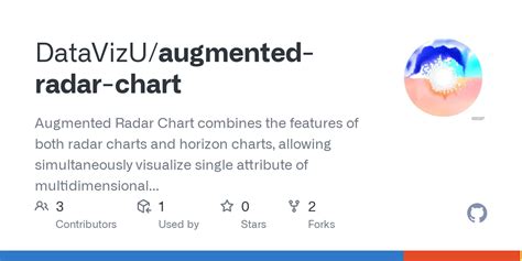 GitHub DataVizU Augmented Radar Chart Augmented Radar Chart Combines The Features Of Both