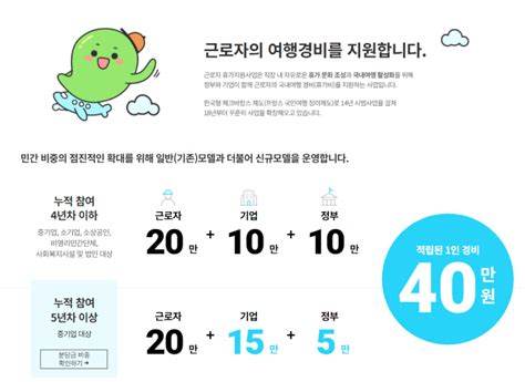 2025년 근로자휴가지원사업 휴가샵 후기 장단점 신청방법 필요서류 소상공인 1인 대표도 가능 네이버 블로그