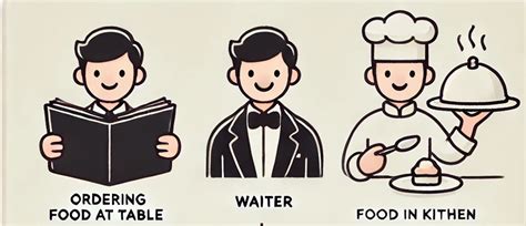 What Is Api Application Program Interface By Imandi Senarath Feb 2025 Medium